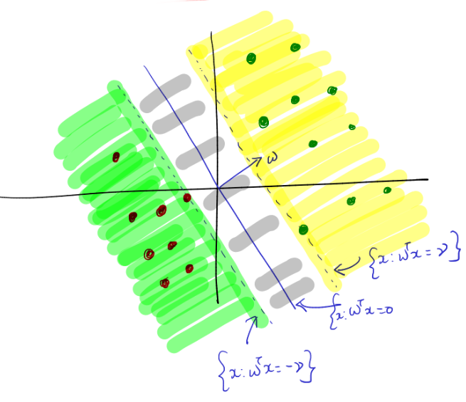 MLT Notes - Discriminative Models - Perceptron; Logistic Regression
