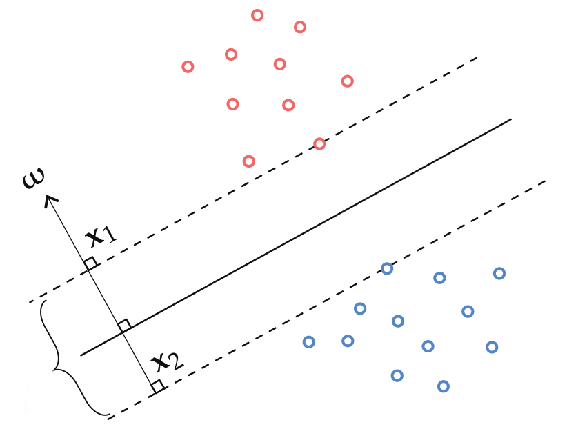 Machine Learning Algorithms - Support vector machines (SVMs)